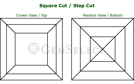 Gemstone Shape and Cut: Very Confusing - So GemSelect Reviews the ...