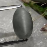 Colored Stones: Guide to Gemstone Groups and Gem Types - GemSelect